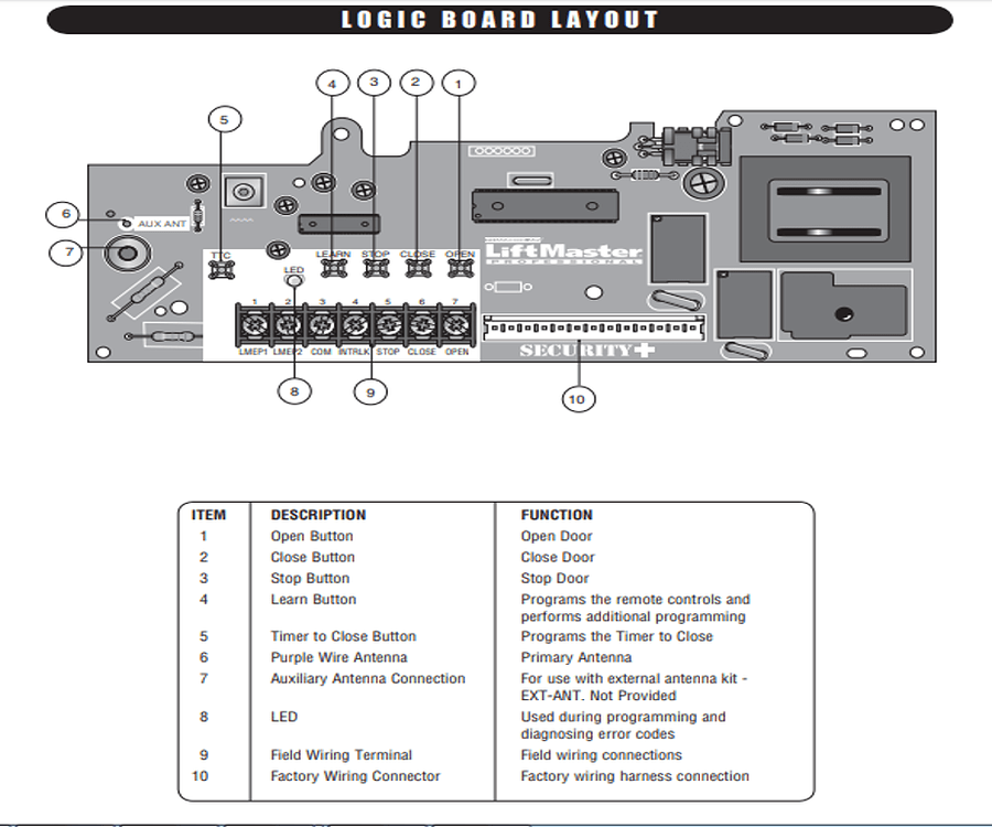 LiftMaster BMT5011 Security + - Wiring Openers - Garadget Community